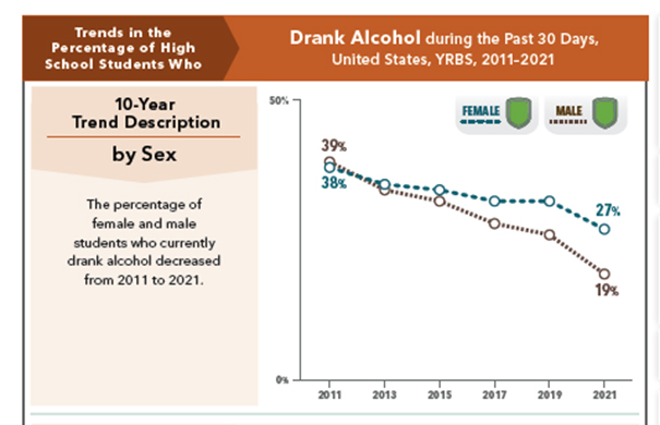 Catalyst For Children | Alcohol and Youth